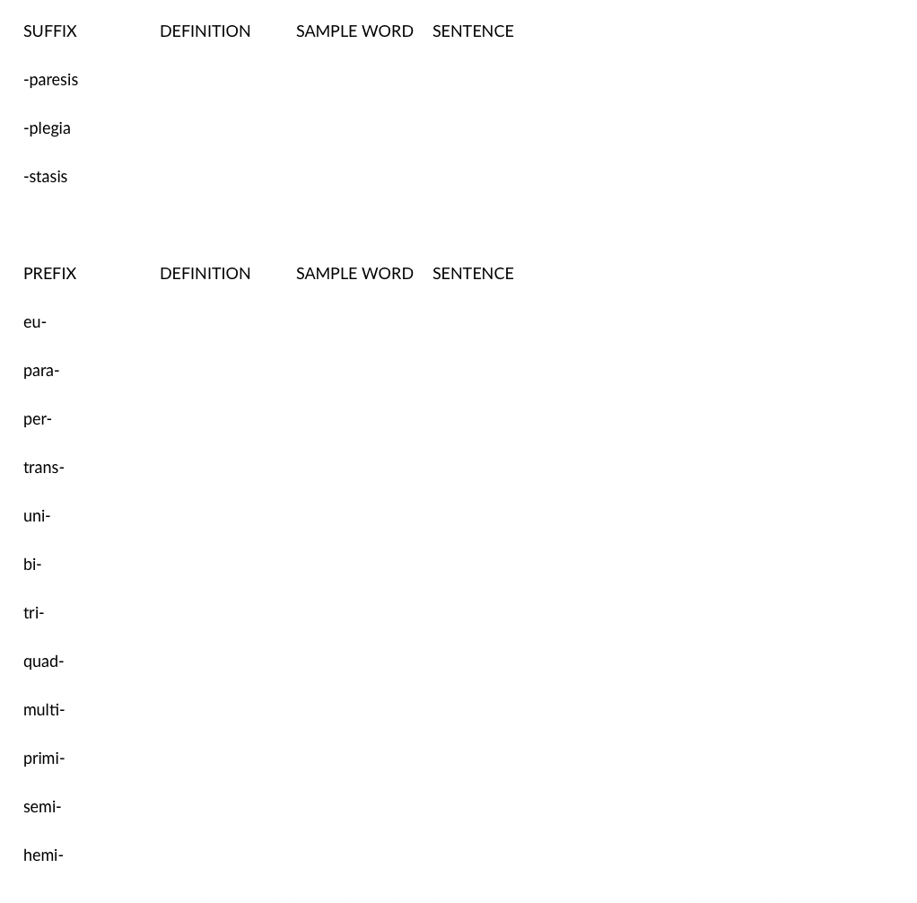 Solved SUFFIX DEFINITION SAMPLE WORD SENTENCE -paresis | Chegg.com