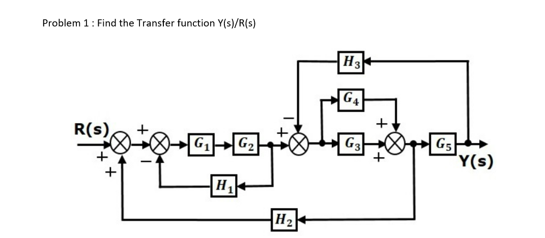 Solved Problem 1 : Find the Transfer function Y(s)/R( s) | Chegg.com