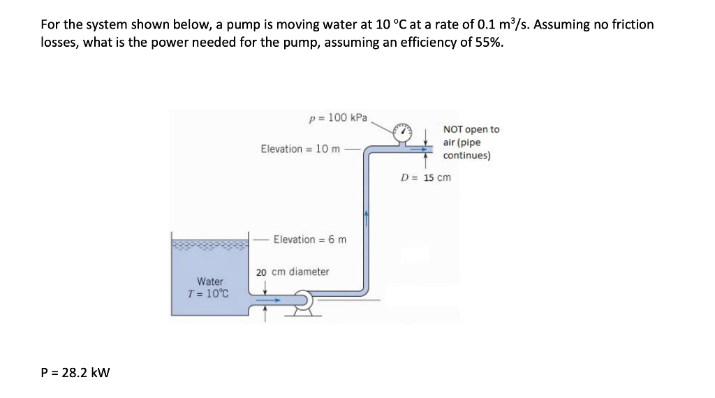 Solved For the system shown below, a pump is moving water at | Chegg.com