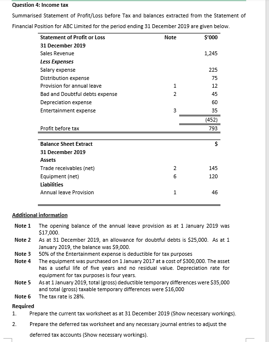 Solved Question 4: Income tax Summarised Statement of | Chegg.com