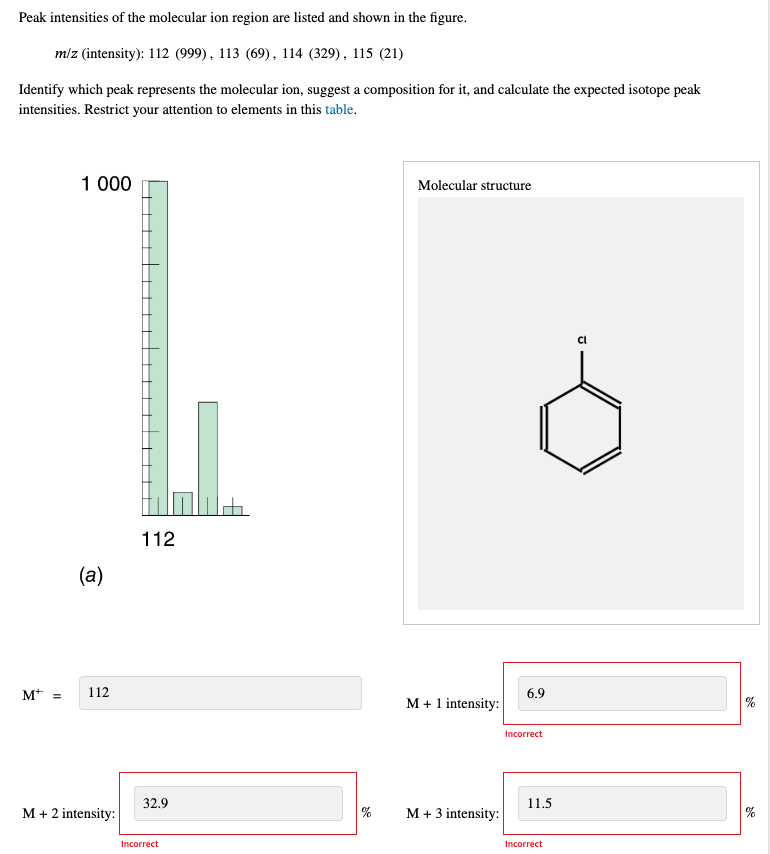 Solved Peak intensities of the molecular ion region are | Chegg.com