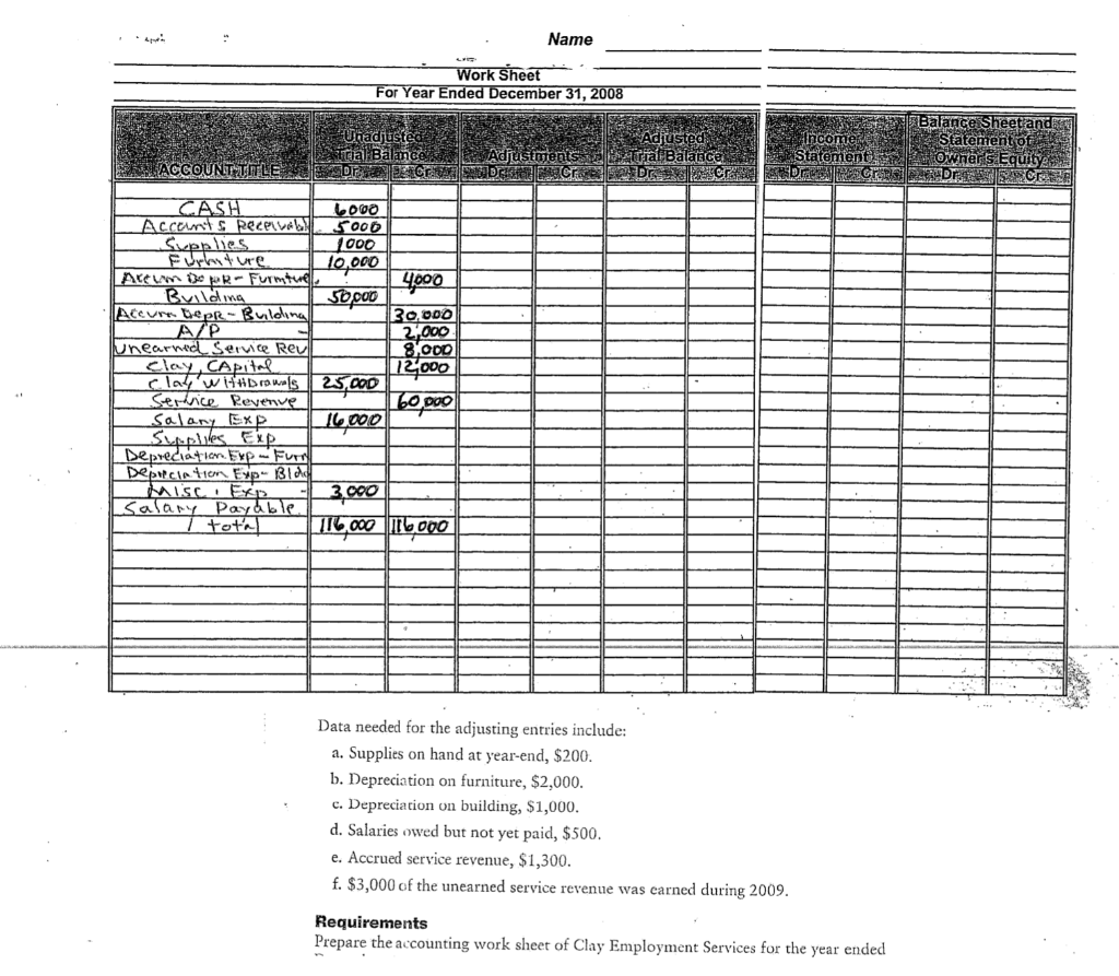 Solved Prepare the accounting work sheet of Clay Employment | Chegg.com