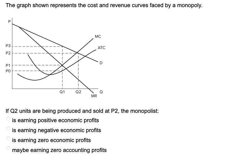 Solved The graph shown represents the cost and revenue | Chegg.com