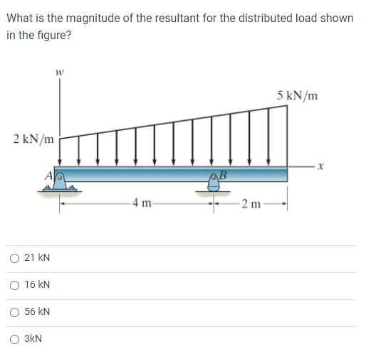 Solved What is the magnitude of the resultant for the | Chegg.com