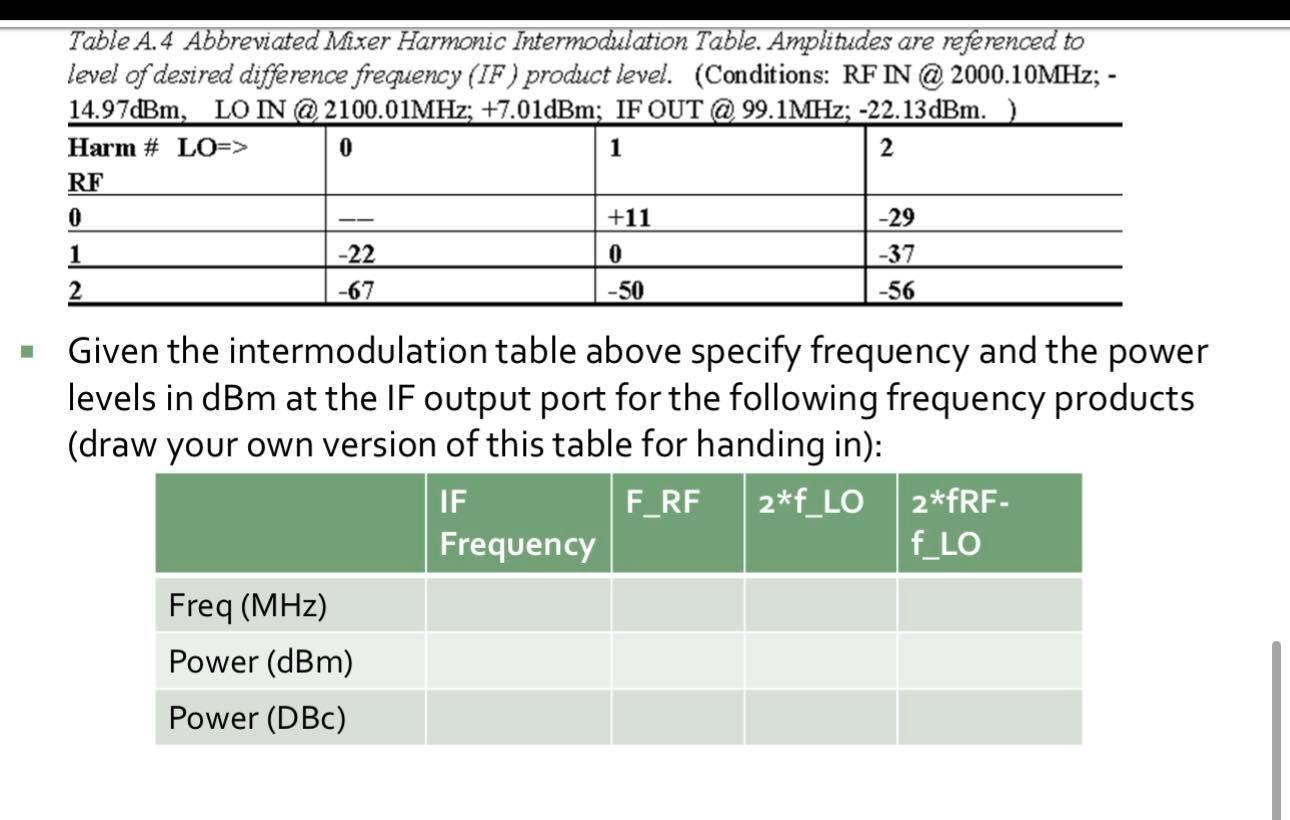 Solved IF fLO=5000MHz,fRF=4500MHz and fIF=500MHz complete | Chegg.com