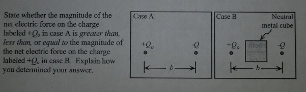 Solved State Whether The Magnitude Of The Net Electric Force