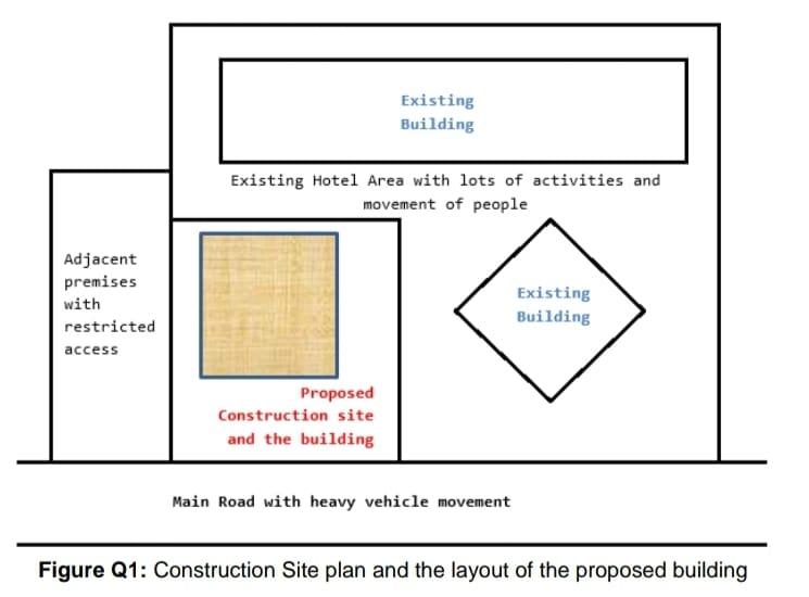 Solved You have been given the construction site plan and | Chegg.com