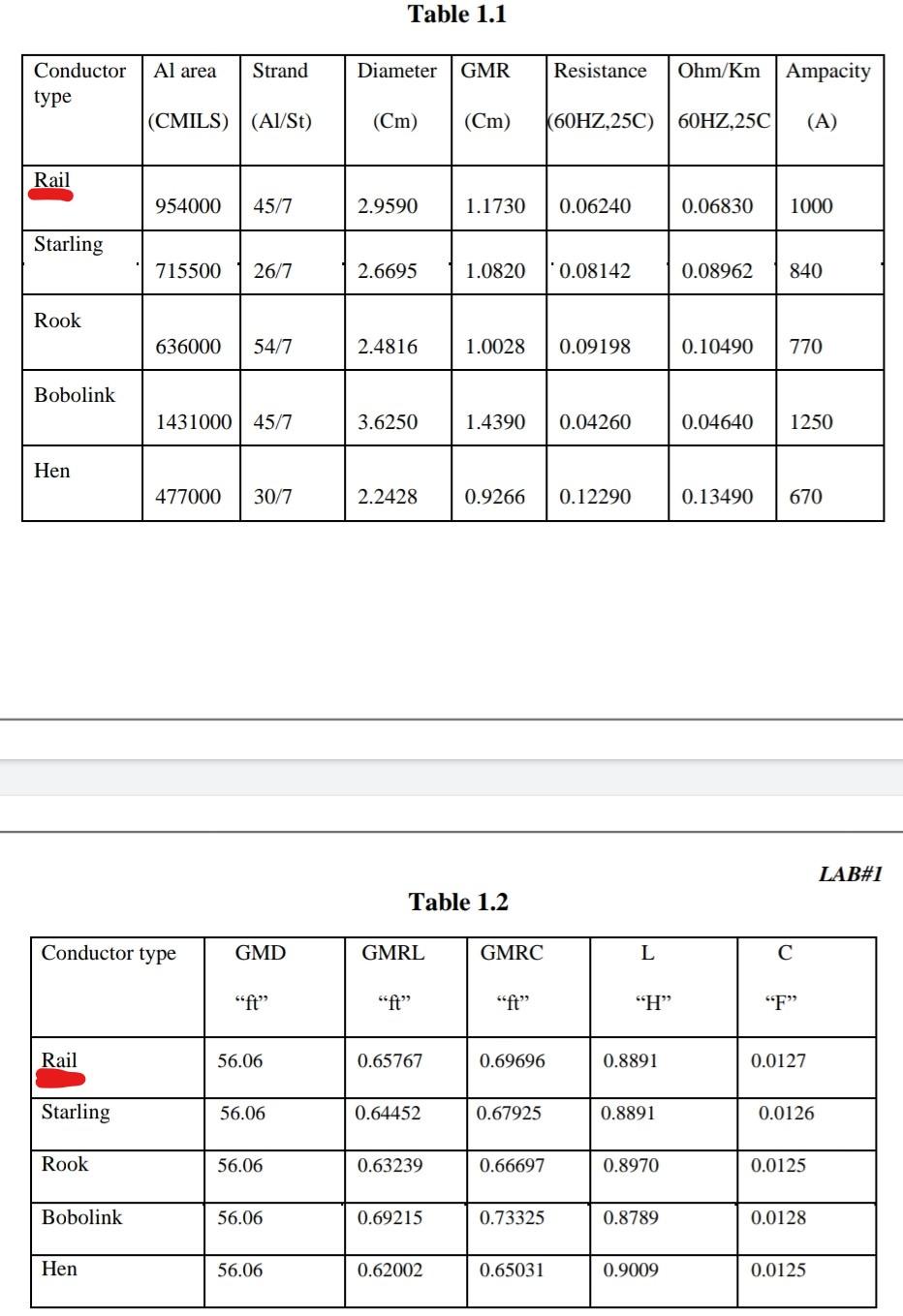Solved Topic: Investigate Parameters of a transposed | Chegg.com