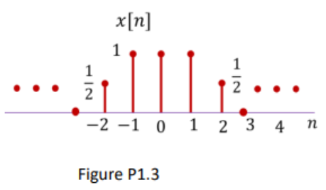 Solved PROBLEM 3 For the discrete time signal shown in | Chegg.com