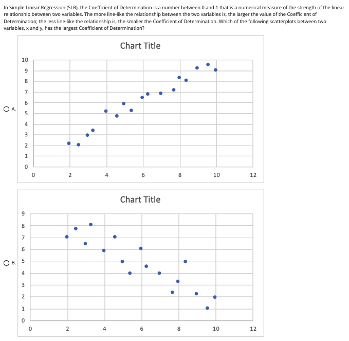 Solved In Simple Linear Regression (SLR), the Coefficient of | Chegg.com