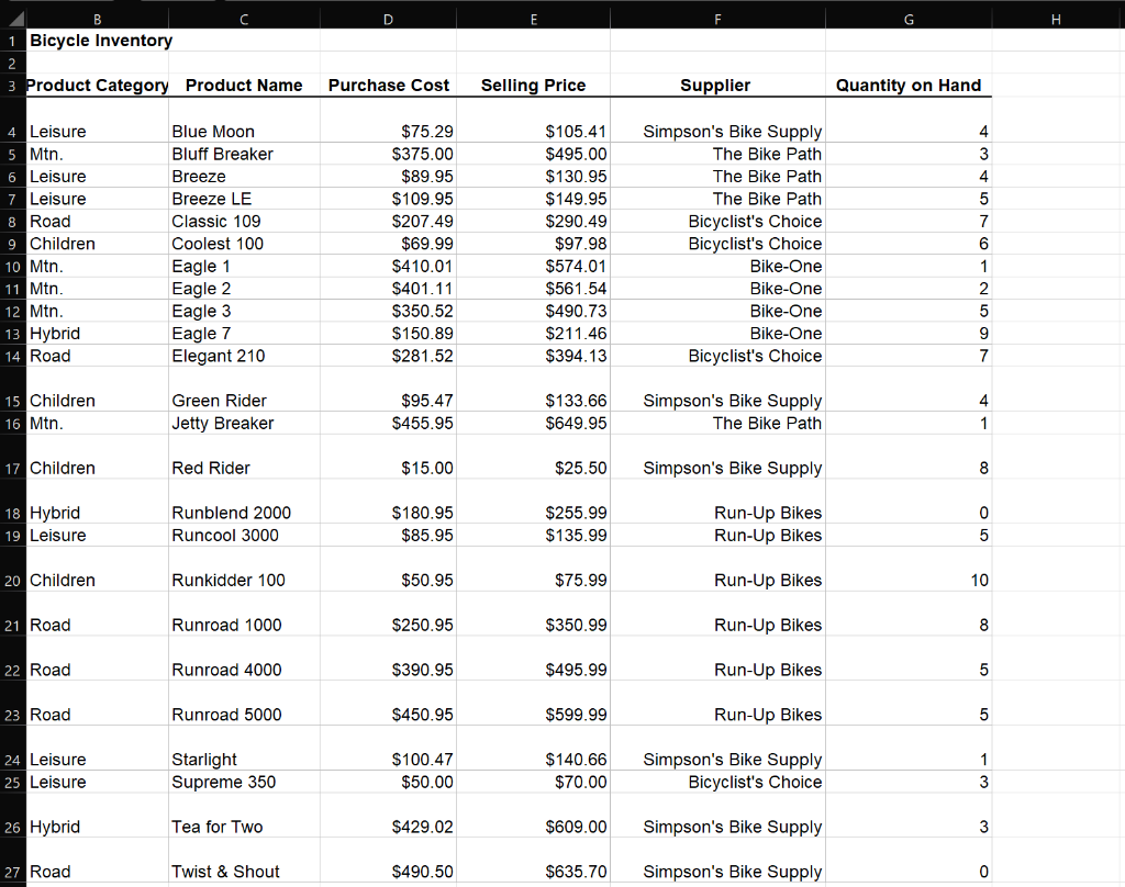 Solved 2. For the Bicycle Inventory database, write a | Chegg.com