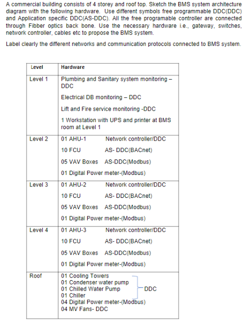 A commercial building consists of 4 storey and roof | Chegg.com