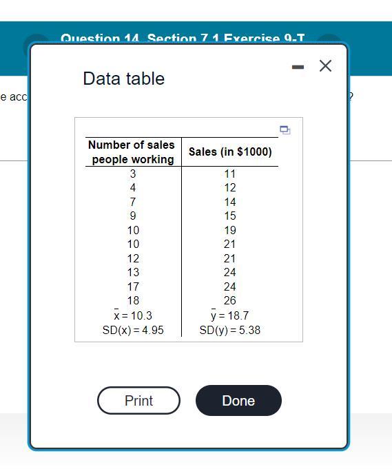 Solved Data tableQuestion list K Data from a small bookstore | Chegg.com