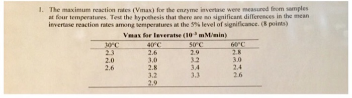 Solved 1. The maximum reaction rates (Vmax) for the enzyme | Chegg.com