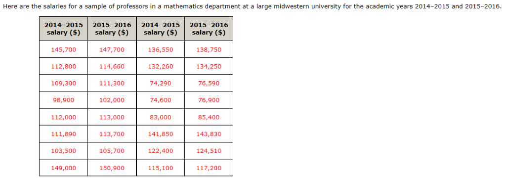 Solved Here are the salaries for a sample of professors in a | Chegg.com