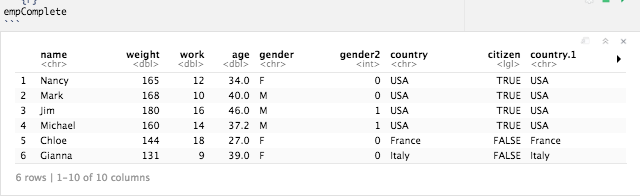 Solved • Dividing data into smaller sizes (subsets of data: | Chegg.com