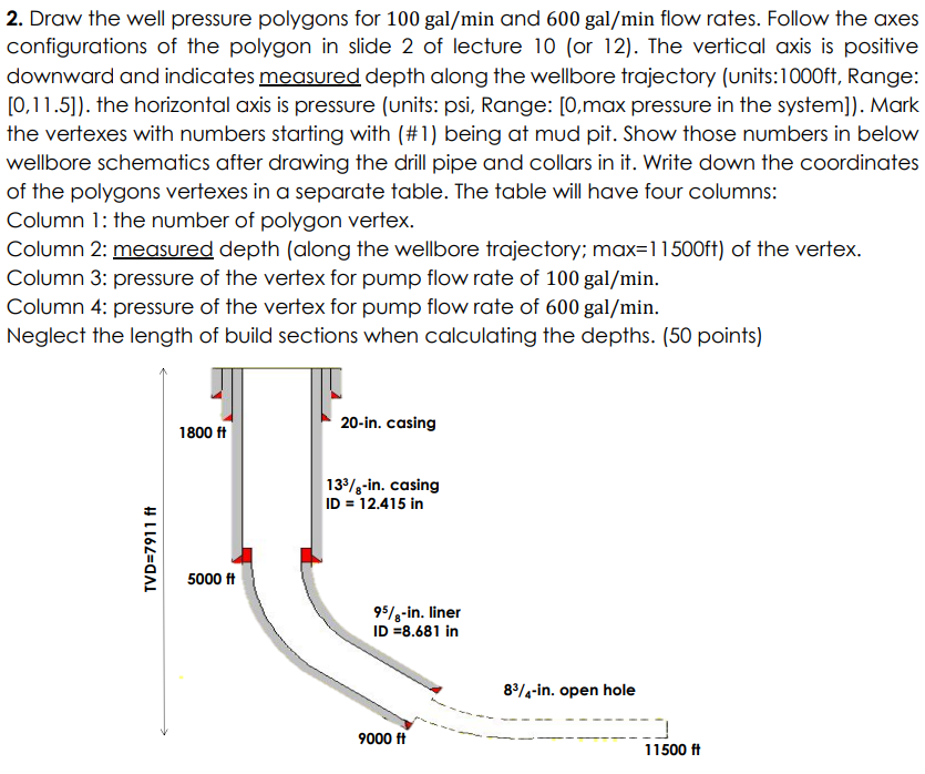 Solved A three-segment well profile is shown in below | Chegg.com