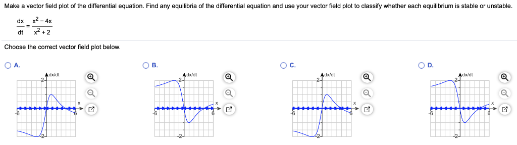 Solved Make a vector field plot of the differential | Chegg.com