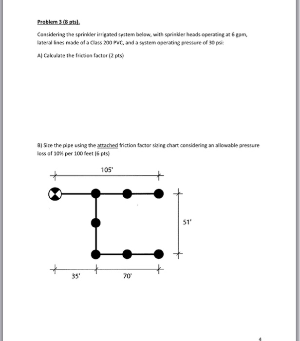 Considering the sprinkler irrigated system below, | Chegg.com