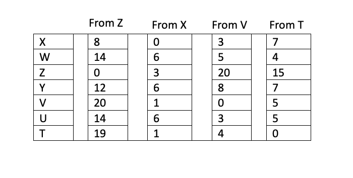 Solved Consider the same network topology in Figure 1 and | Chegg.com