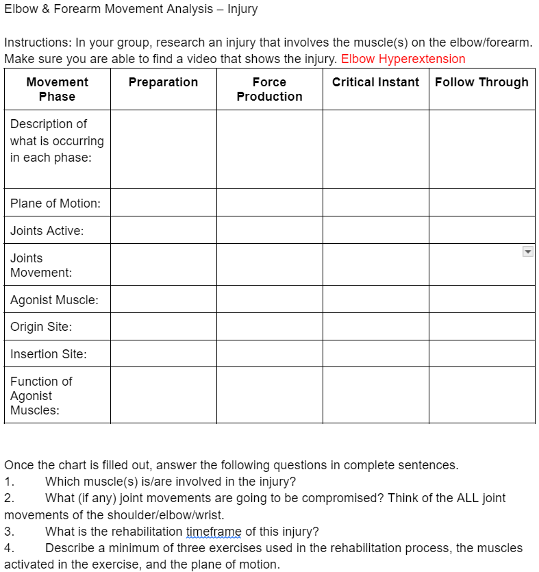 Solved Elbow & Forearm Movement Analysis - | Chegg.com