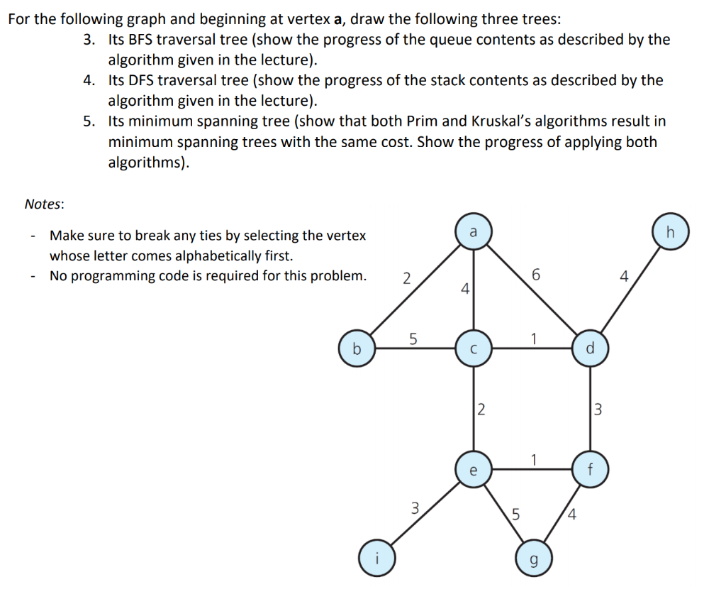 Solved For the following graph and beginning at vertex a, | Chegg.com