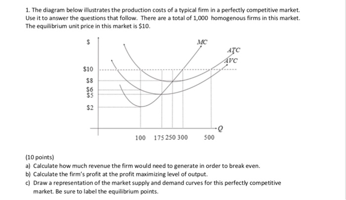 Solved 1. The diagram below illustrates the production costs | Chegg.com