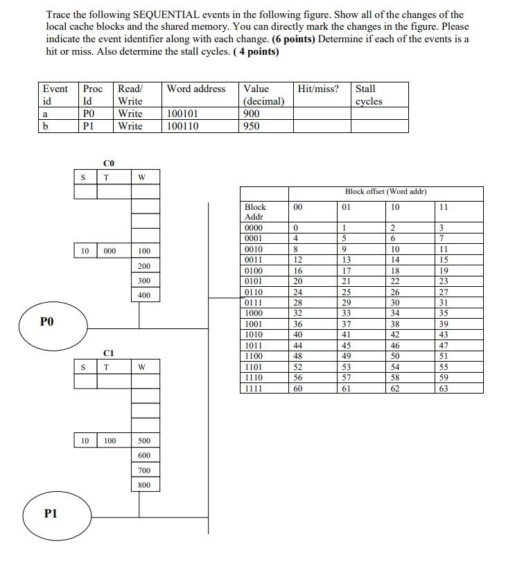 Consider the Write-back, write invalidated SNOOPING | Chegg.com