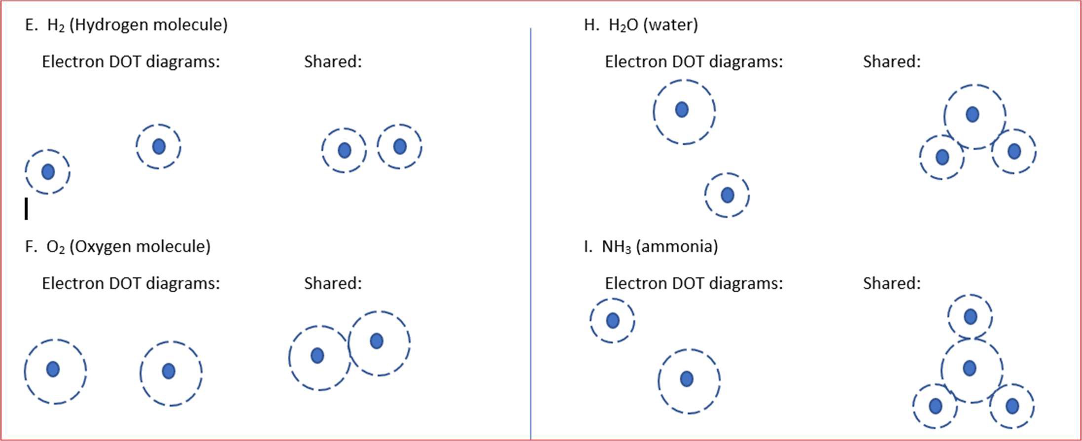 Solved PRACTICE with drawing COVALENT BONDINGDraw the | Chegg.com