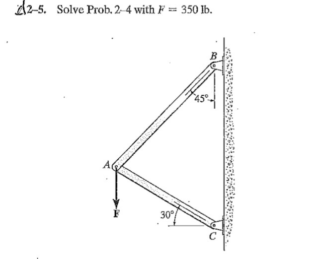Solved 2-4. The vertical force F acts downward at A on the | Chegg.com
