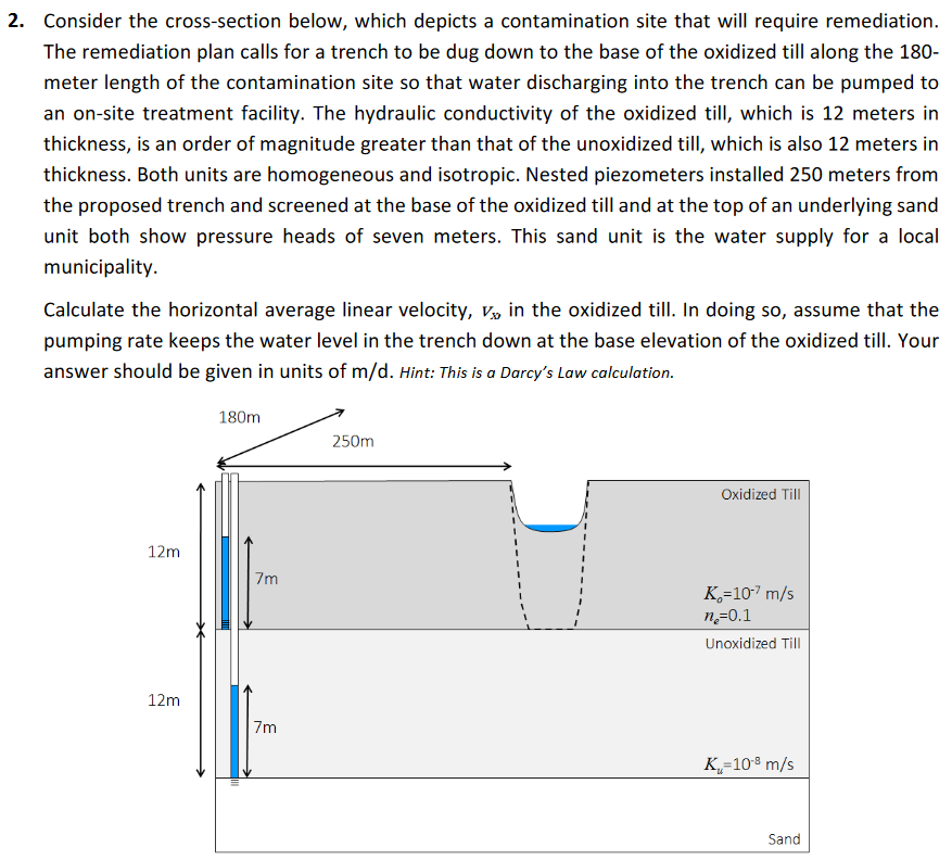 Consider the cross-section below, which depicts a | Chegg.com