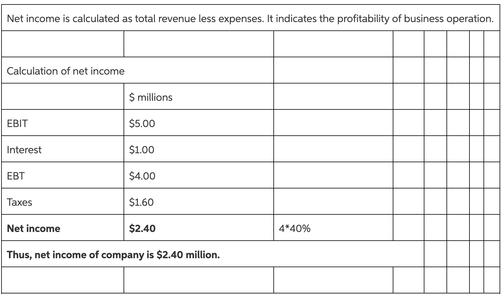 Solved Net income is calculated as total revenue less | Chegg.com