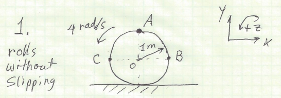 Solved The wheel rolls without slipping with the indicated | Chegg.com