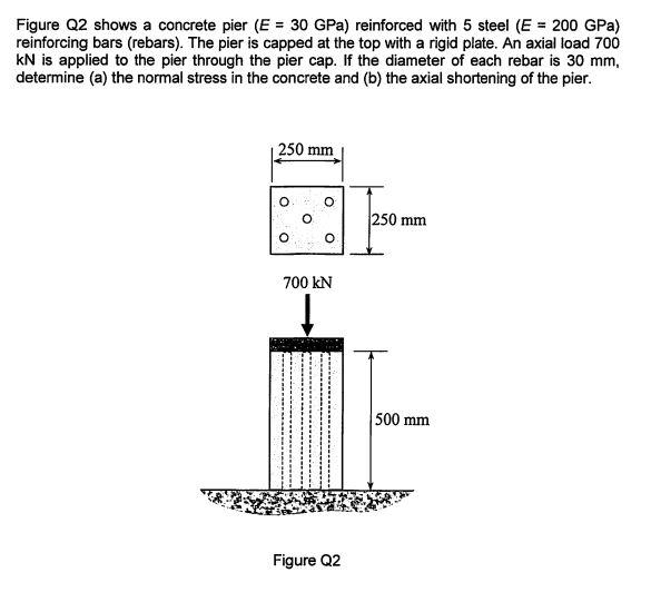 Solved Figure Q2 shows a concrete pier (E = 30 GPa) | Chegg.com