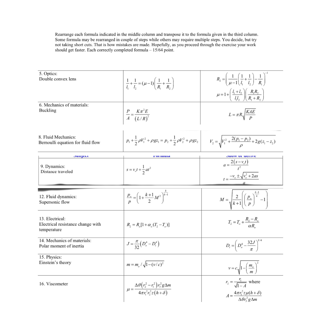 Solved Rearrange each formula indicated in the middle column | Chegg.com