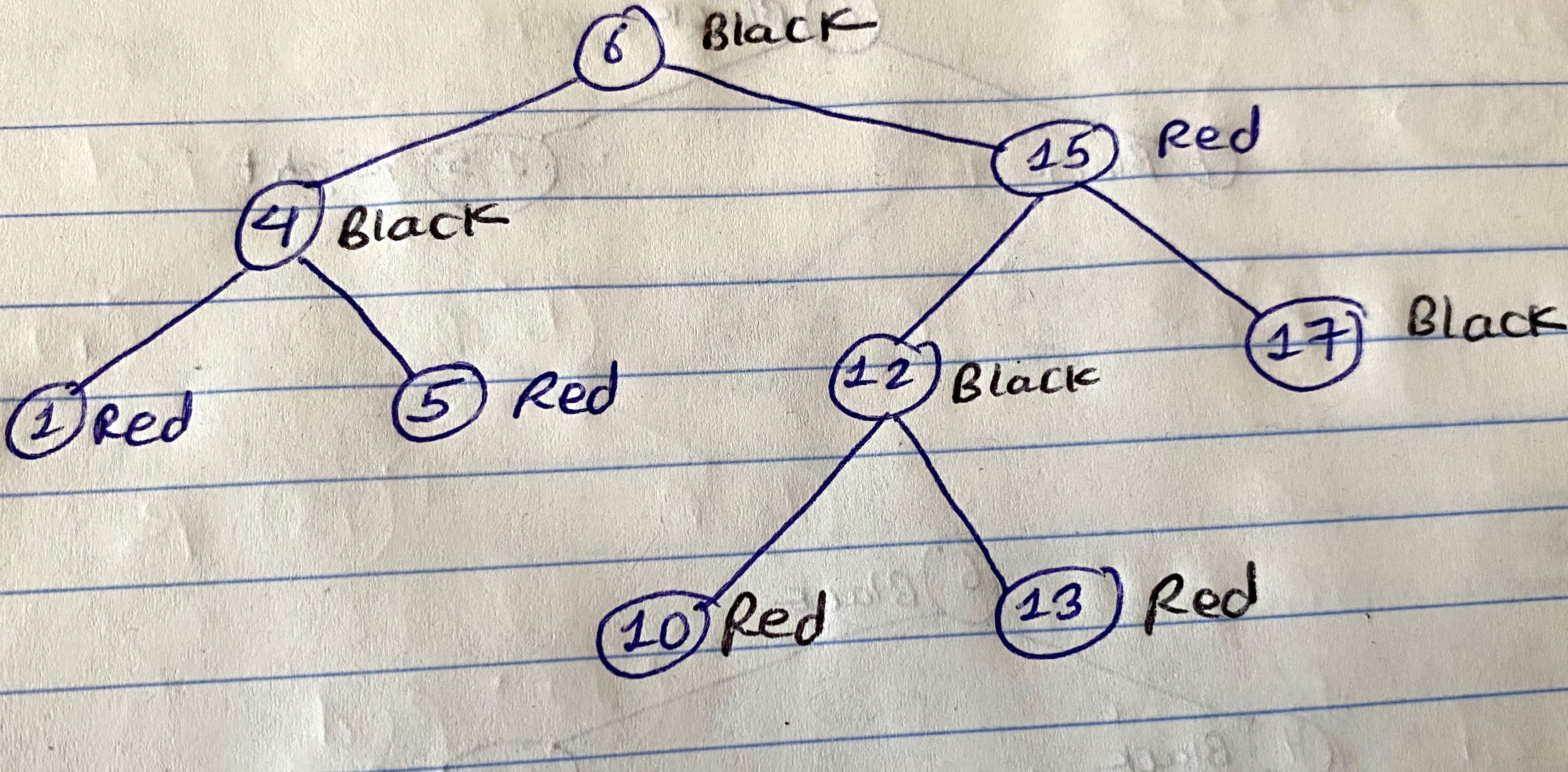 Solved Insert “11” into a red-black tree above. Write the | Chegg.com