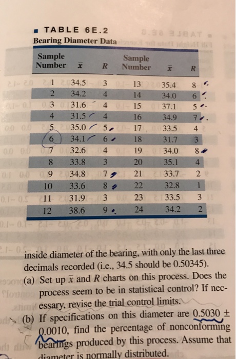 Solved 6.7. The data shown in Table 6E.2 are x and for 24 | Chegg.com