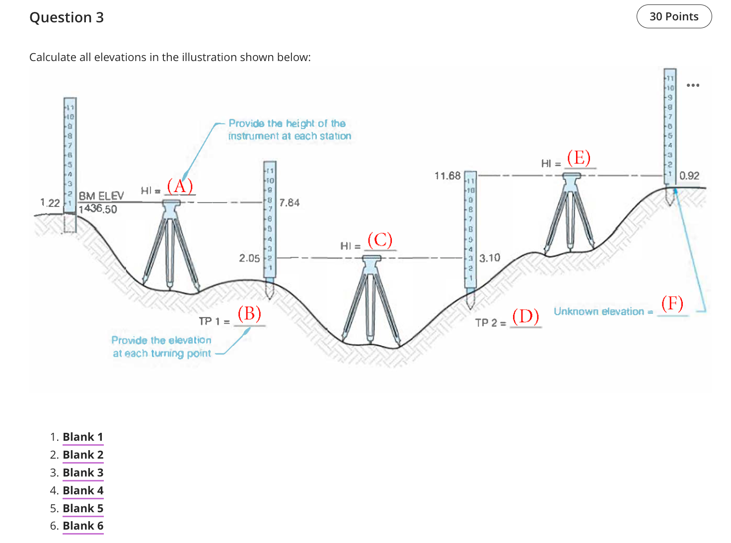 Solved Calculate all elevations in the illustration shown | Chegg.com