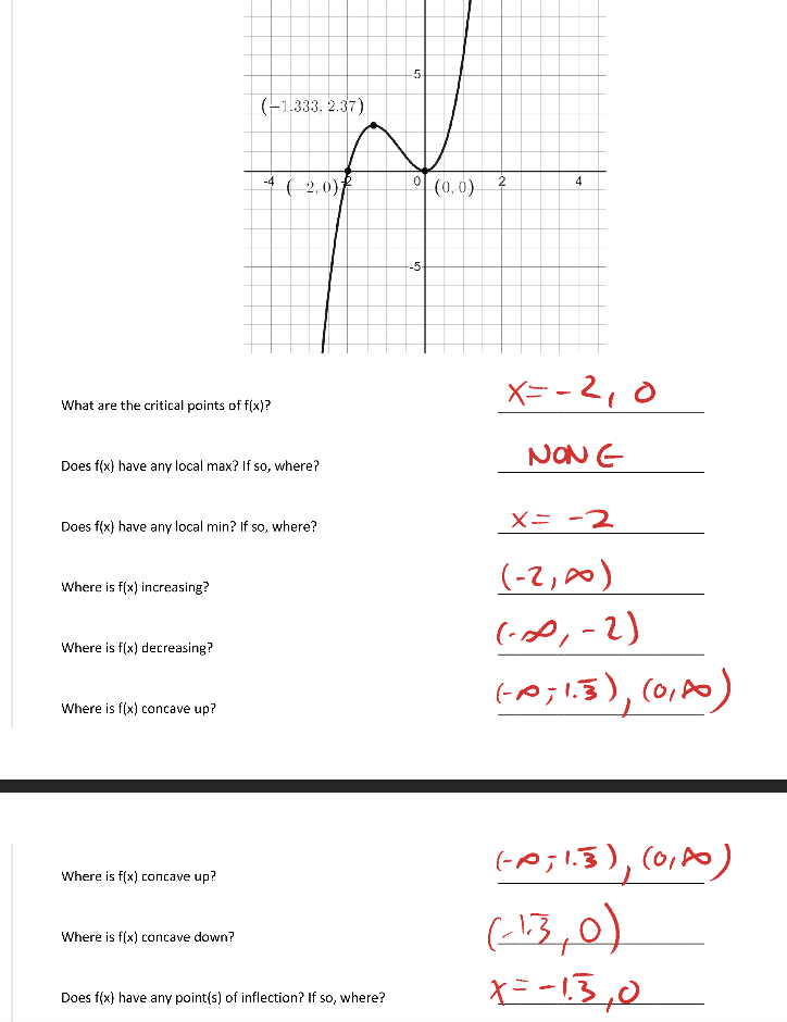 Solved Can someone an in depth explanation of why these are | Chegg.com