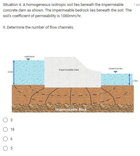 Solved Situation 4. A homogeneous isotropic soil lies | Chegg.com