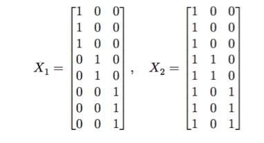 Solved Consider the following design matrix: | Chegg.com