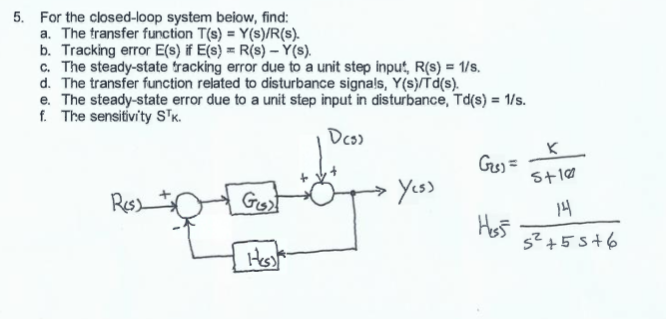 Solved 5. For the closed-loop system below, find: a. The | Chegg.com