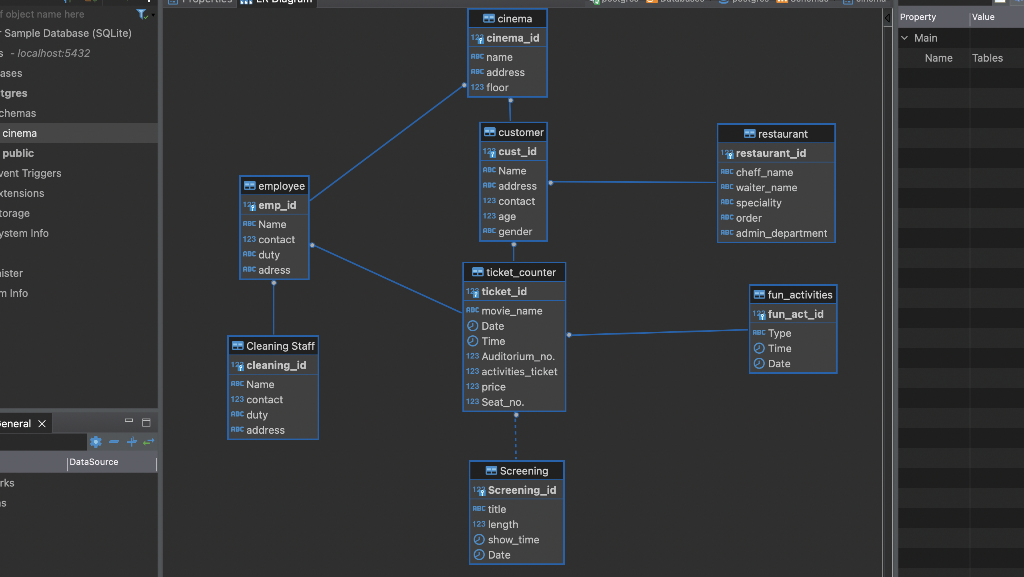 Solved Write Sql Commands For Database According To Given 