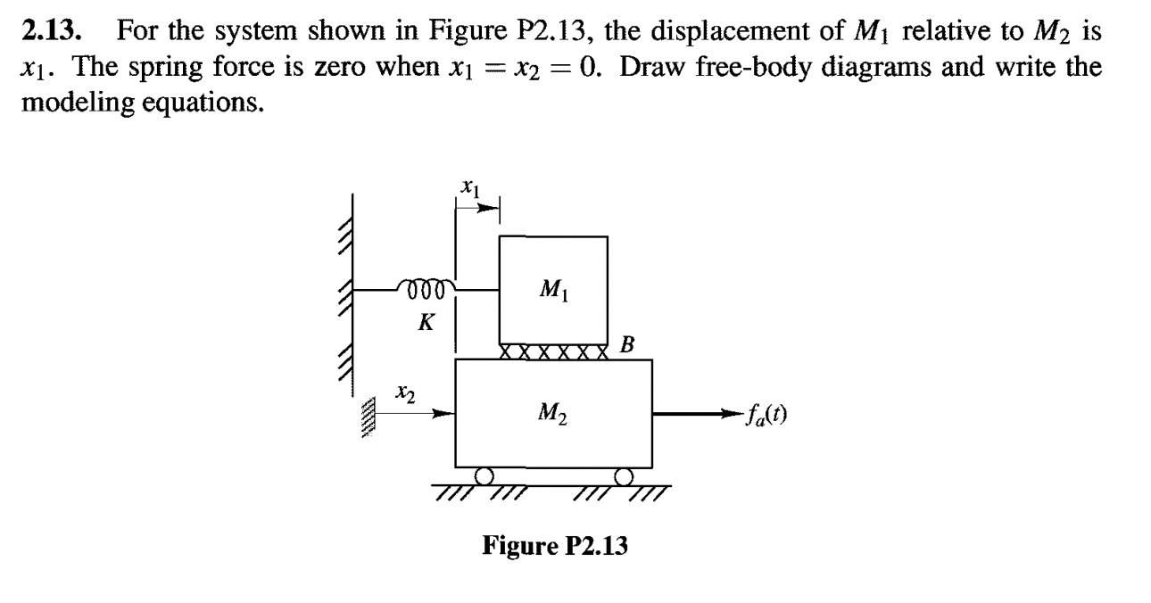 Solved I am confused about the sign convention (direction of | Chegg.com