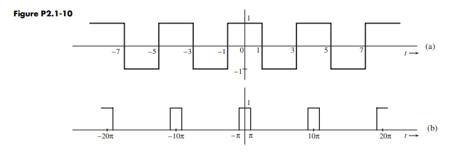 Solved 2. For the periodic signals in Figure 2.1-10 (a) and | Chegg.com