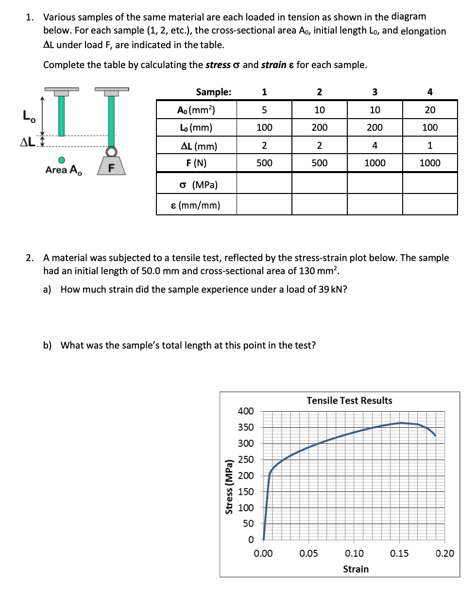 Solved 1. Various samples of the same material are each | Chegg.com