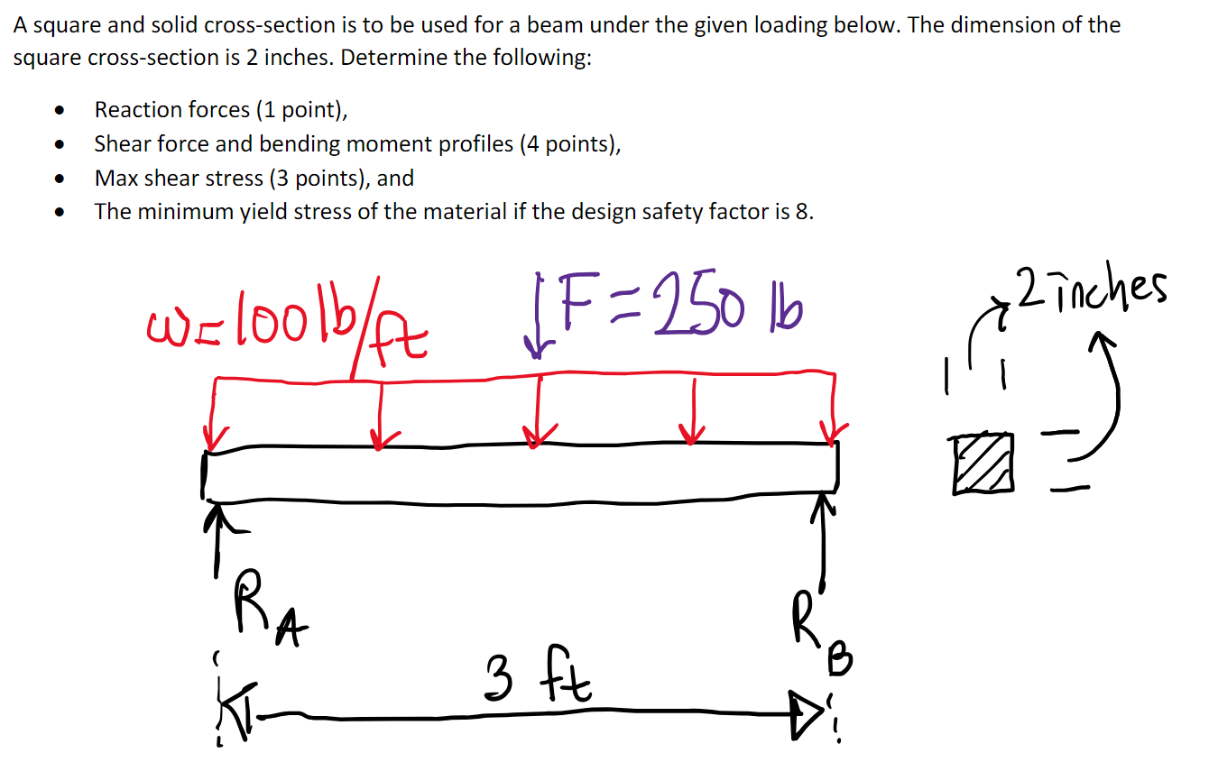 Solved A square and solid cross-section is to be used for a | Chegg.com