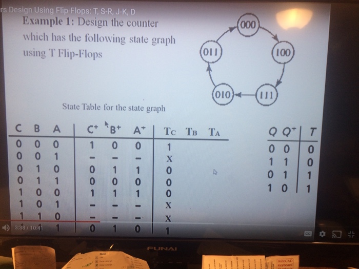 Solved In the picture the table on the right has a QAQ | Chegg.com