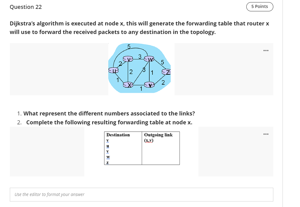 Solved Question 22 5 Points Dijkstra's algorithm is executed | Chegg.com