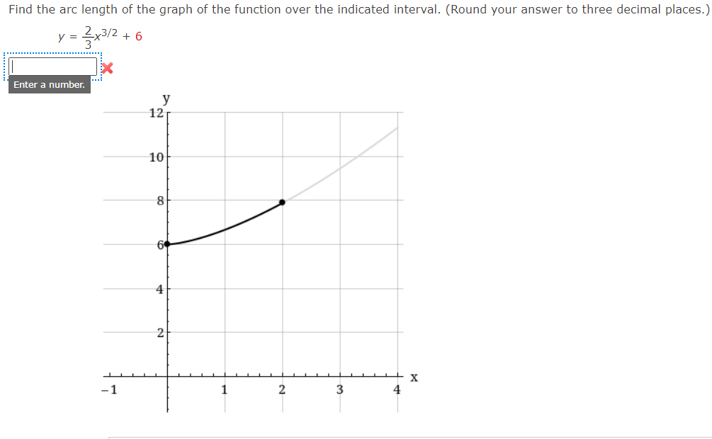 Solved Find the arc length of the graph of the function over | Chegg.com